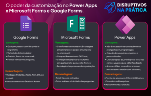 Power Apps vs. Formulários: qual a melhor opção para suas necessidades ...